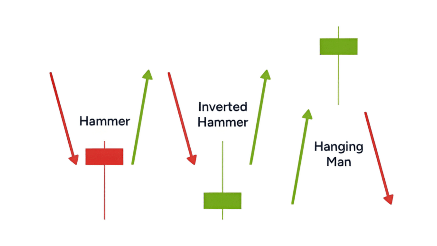 Red Hammer Candlestick: Meaning and Trading Guide - C-Charge