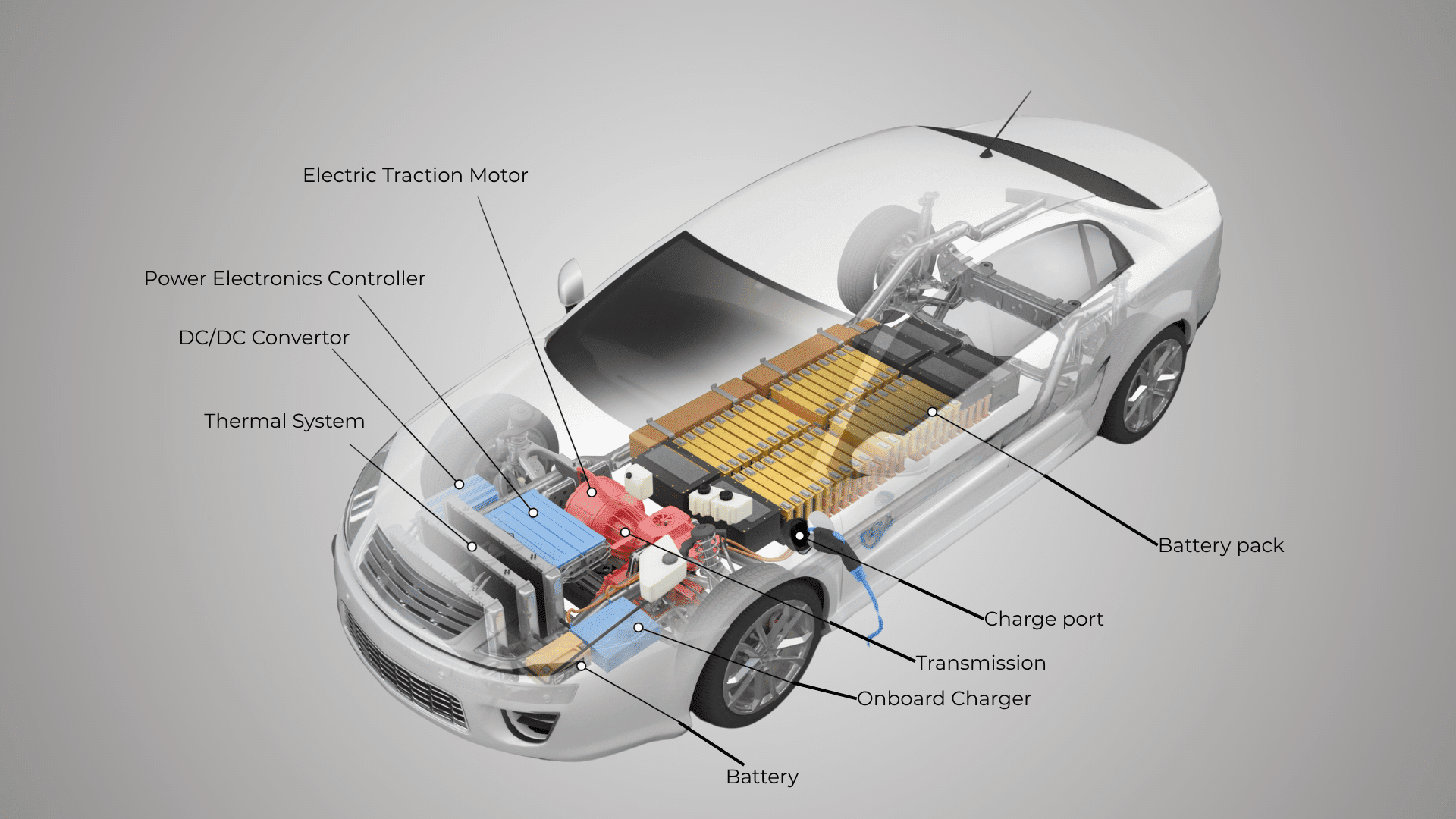 What are the Key Components of Electric Vehicles? - C-Charge